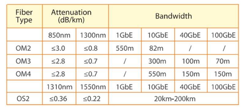 Discover Heizka Fiber Cable Indoor for Reliable Connections