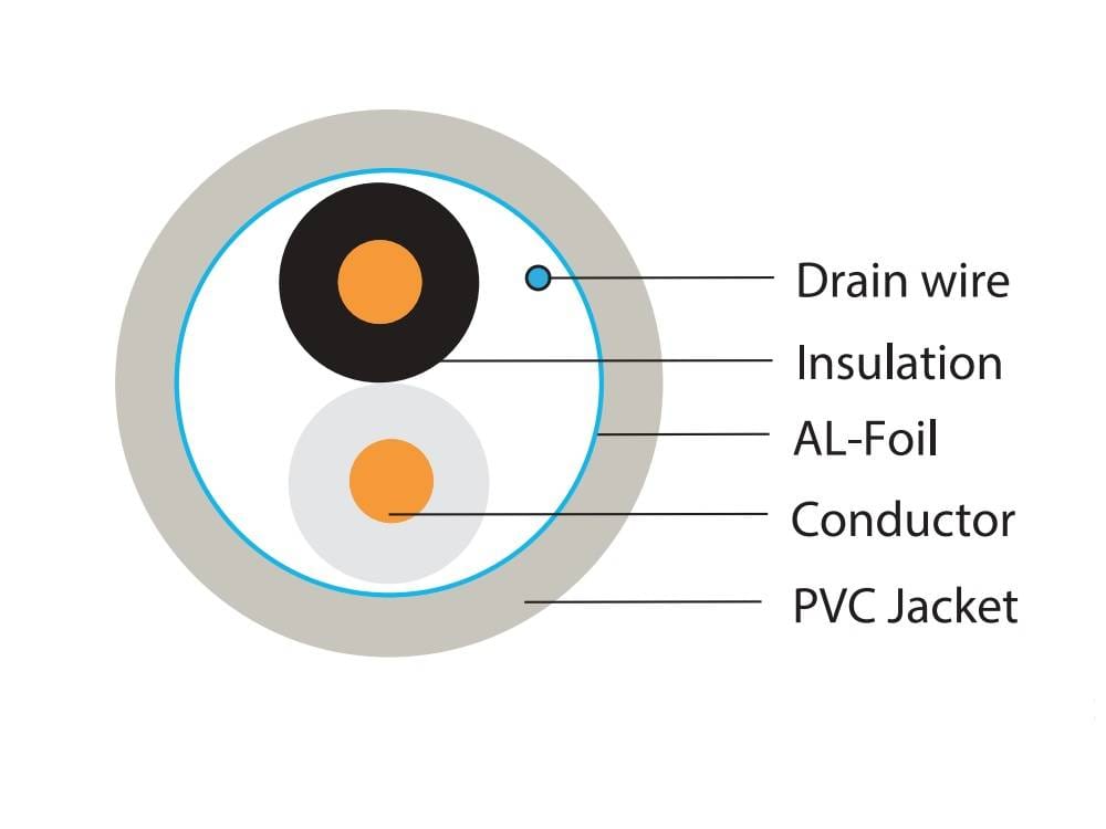 HEW14S2PC: Discover Heizka 14AWG Shielded Cable