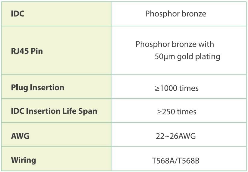 Enhance Your Network with CAT 6 Patch Panel Features
