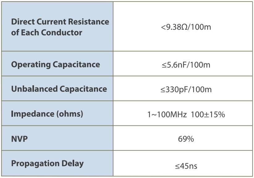 Optimize Your Network with CAT5E Heizka Copper Cabling - Heizka Cable ...