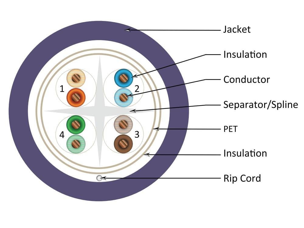 Heizka Copper Cabling System CAT6A - Heizka Cable from USA