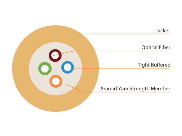 Optical Fiber Cable Indoor Tight Buffer Fiber Optic Cable - Heizka ...