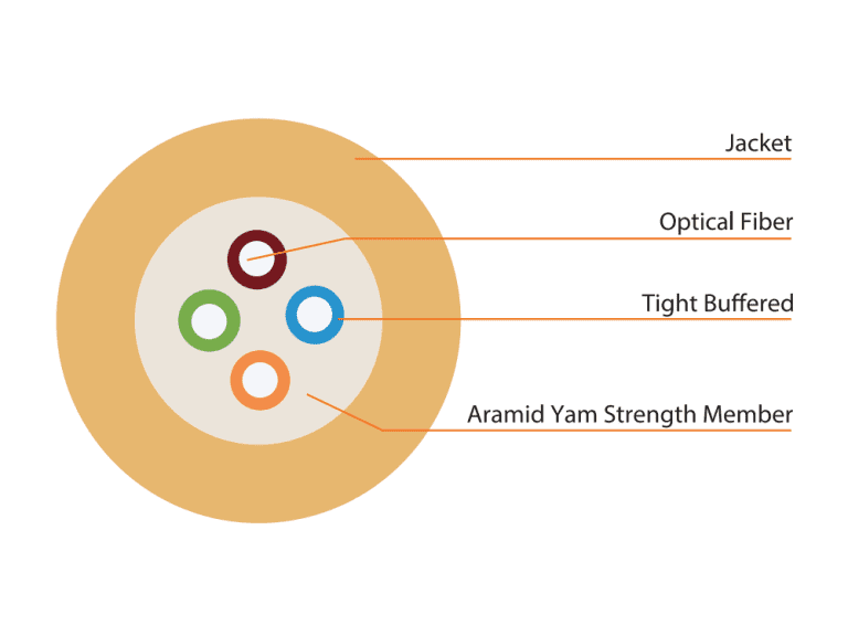 Optical Fiber Cable Indoor Tight Buffer Fiber Optic Cable - Heizka ...