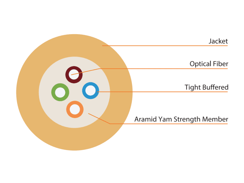 Discover Heizka Fiber Cable Indoor for Reliable Connections