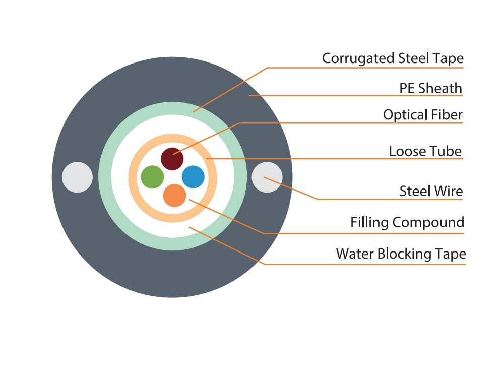 Discover Heizka's Optical Fiber Outdoor Cables Today