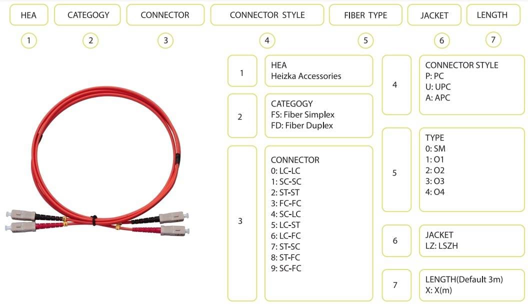Discover Heizka Optical Fiber Patch Cords & Pigtails